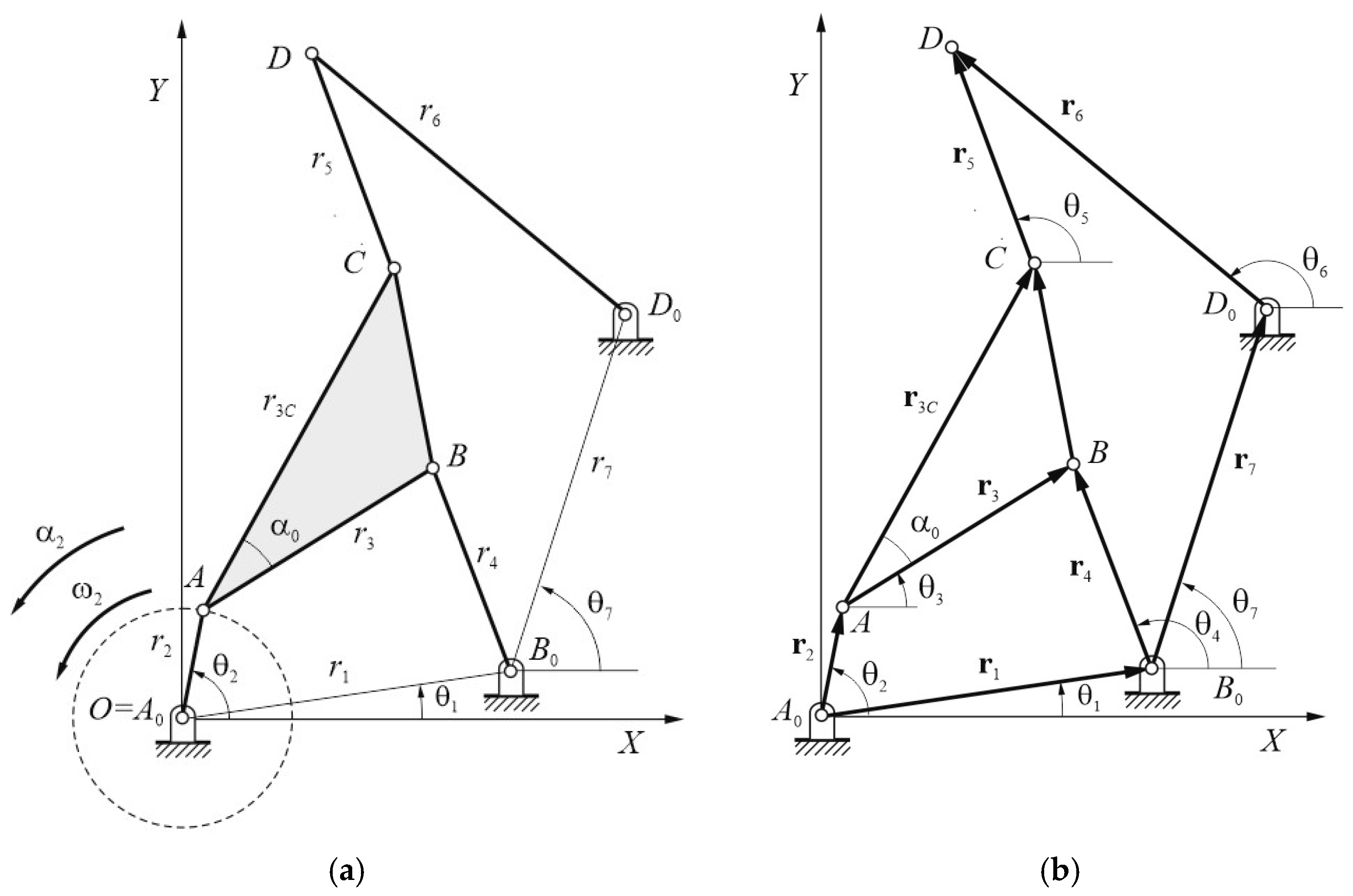 First- and Second-Order Centrodes of Both Coupler Links of Stephenson ...