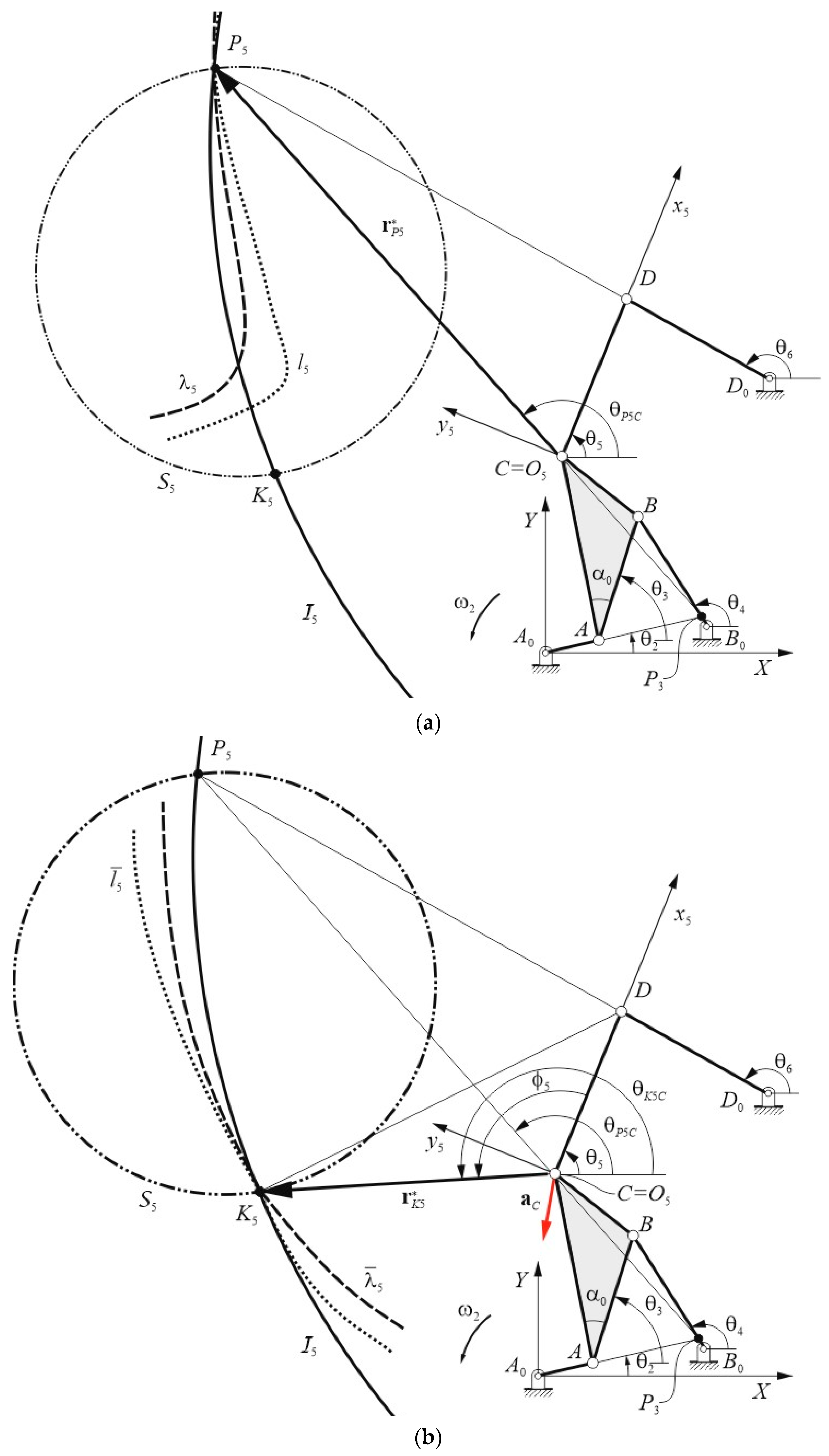 First- and Second-Order Centrodes of Both Coupler Links of Stephenson III Six-Bar Mechanisms