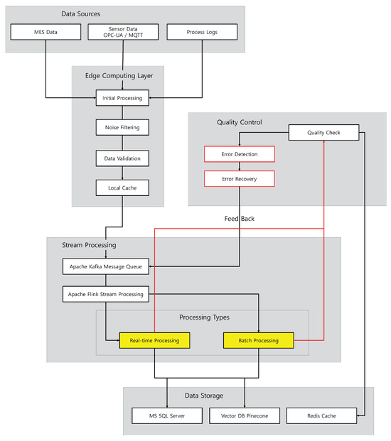 A Conceptual Framework for a Latest Information-Maintaining Method ...