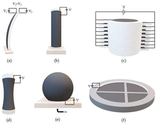 A Review of the Applications and Challenges of Dielectric Elastomer ...