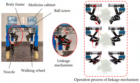 Enhancing Spraying Performance with Active Stability Control in Multi ...