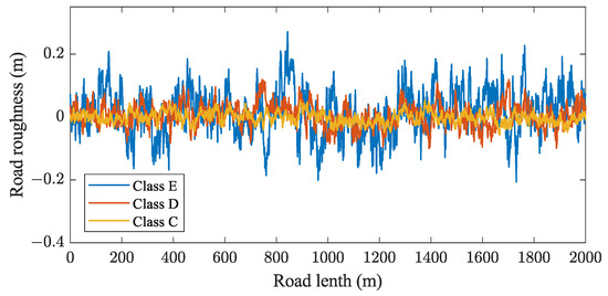 Dynamics Modeling and Suspension Parameters Optimization of Vehicle ...