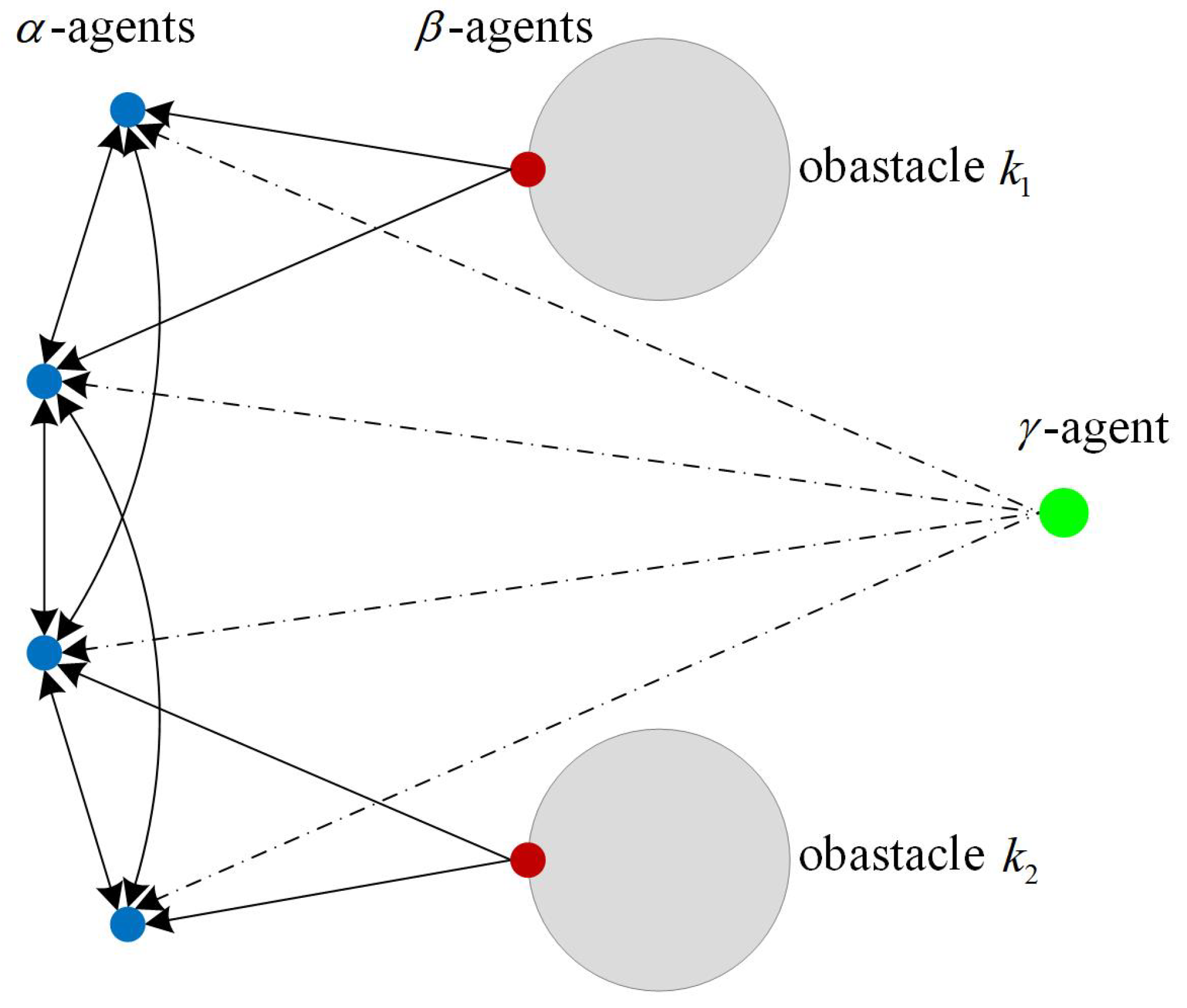 Fuzzy Flocking Control for Multi-Agents Trapped in Dynamic Equilibrium Under Multiple Obstacles