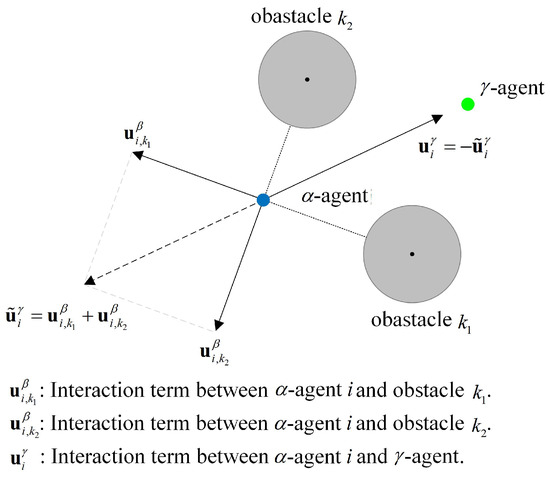 Fuzzy Flocking Control for Multi-Agents Trapped in Dynamic Equilibrium ...