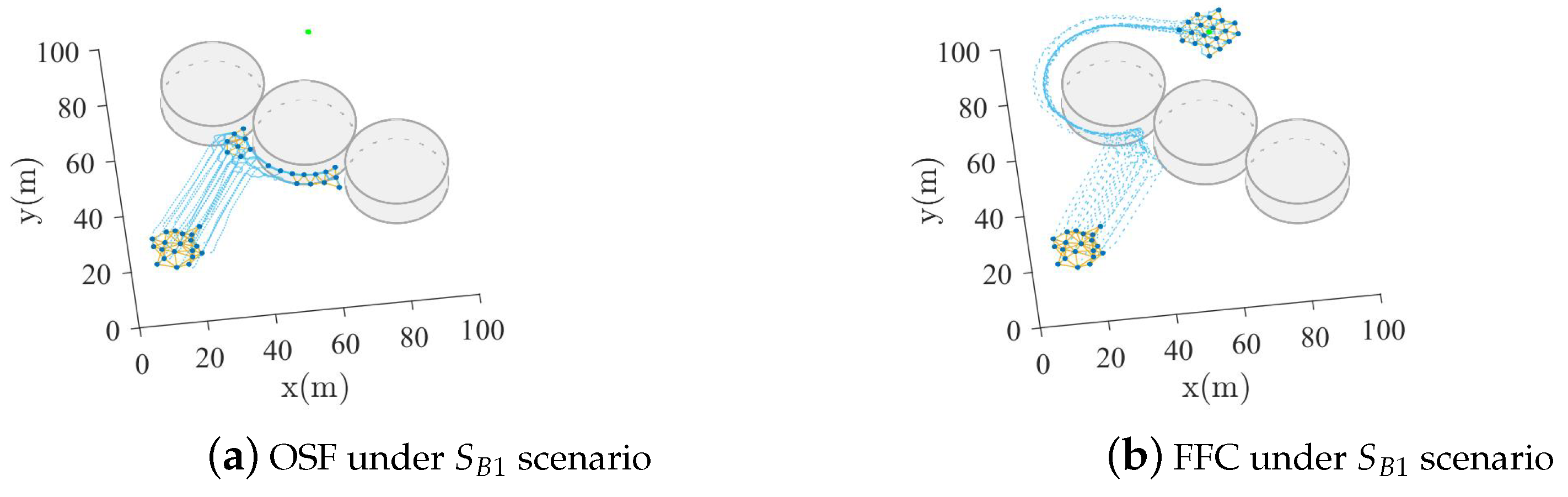 Fuzzy Flocking Control for Multi-Agents Trapped in Dynamic Equilibrium ...