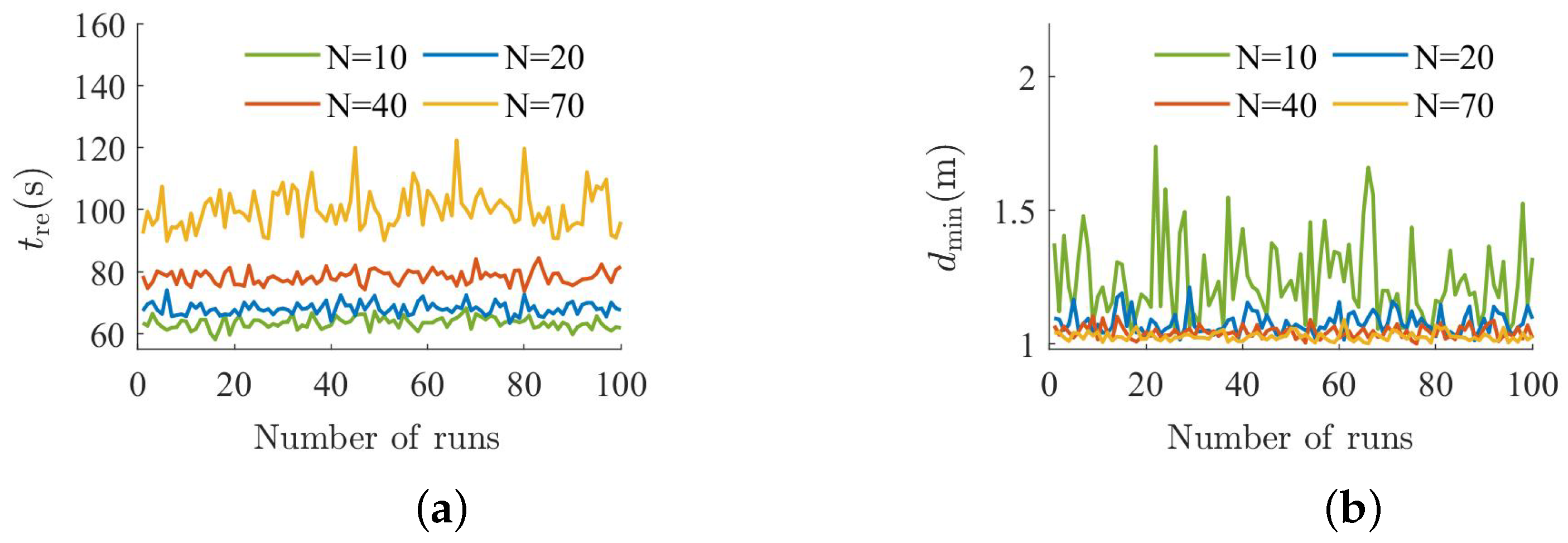Fuzzy Flocking Control for Multi-Agents Trapped in Dynamic Equilibrium ...