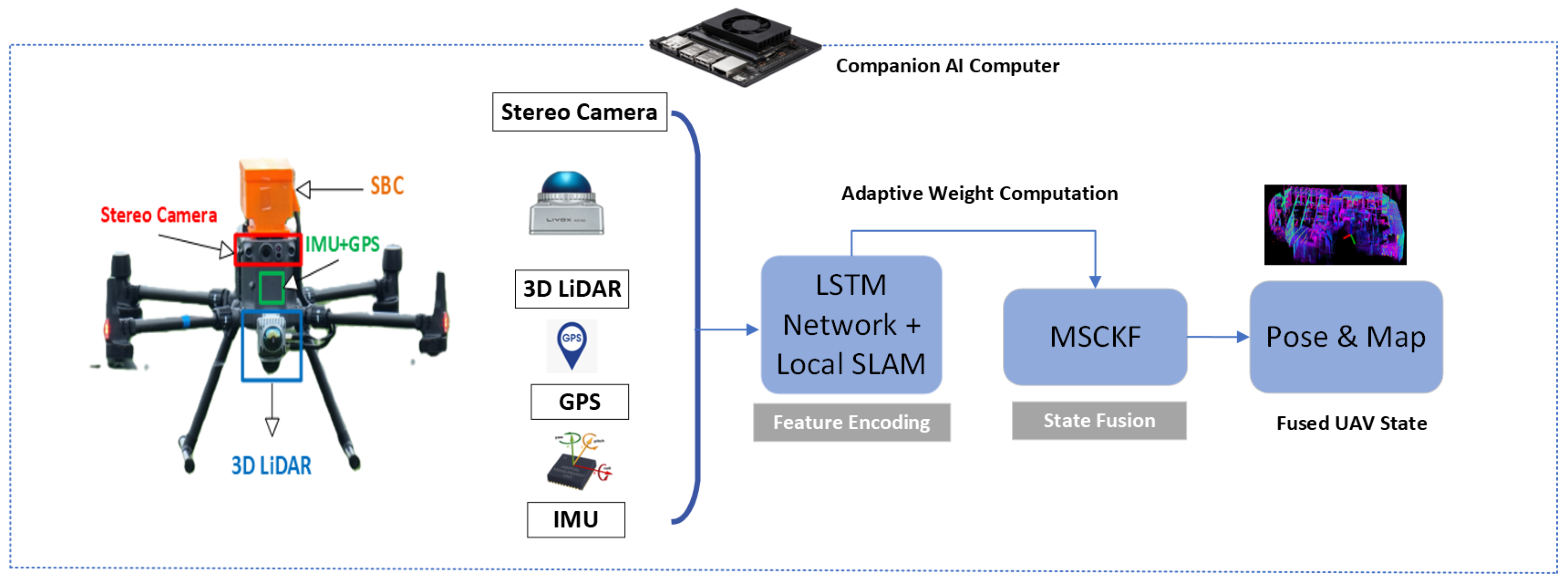 LSAF-LSTM-Based Self-Adaptive Multi-Sensor Fusion for Robust UAV State ...