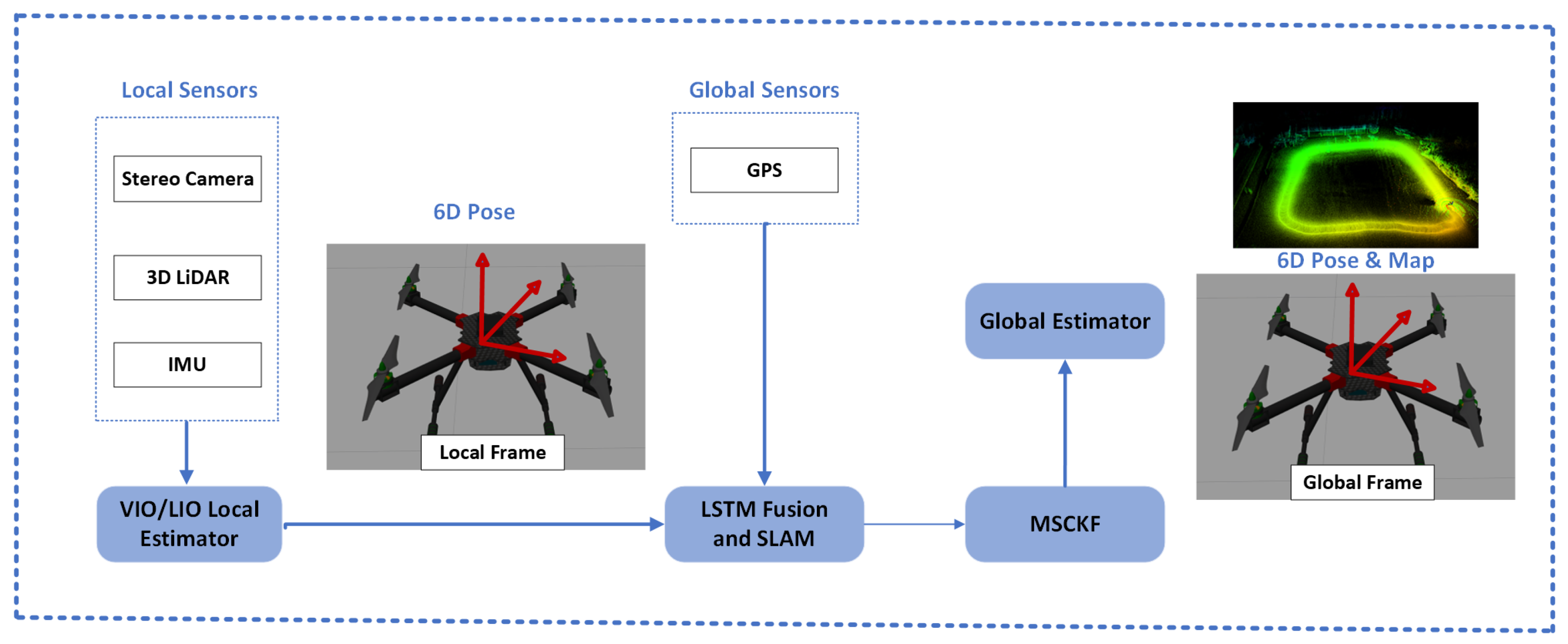 LSAF-LSTM-Based Self-Adaptive Multi-Sensor Fusion for Robust UAV State Estimation in Challenging ...