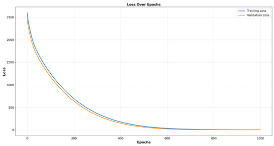 LSAF-LSTM-Based Self-Adaptive Multi-Sensor Fusion for Robust UAV State ...
