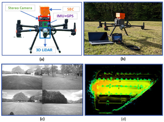 LSAF-LSTM-Based Self-Adaptive Multi-Sensor Fusion for Robust UAV State Estimation in Challenging ...