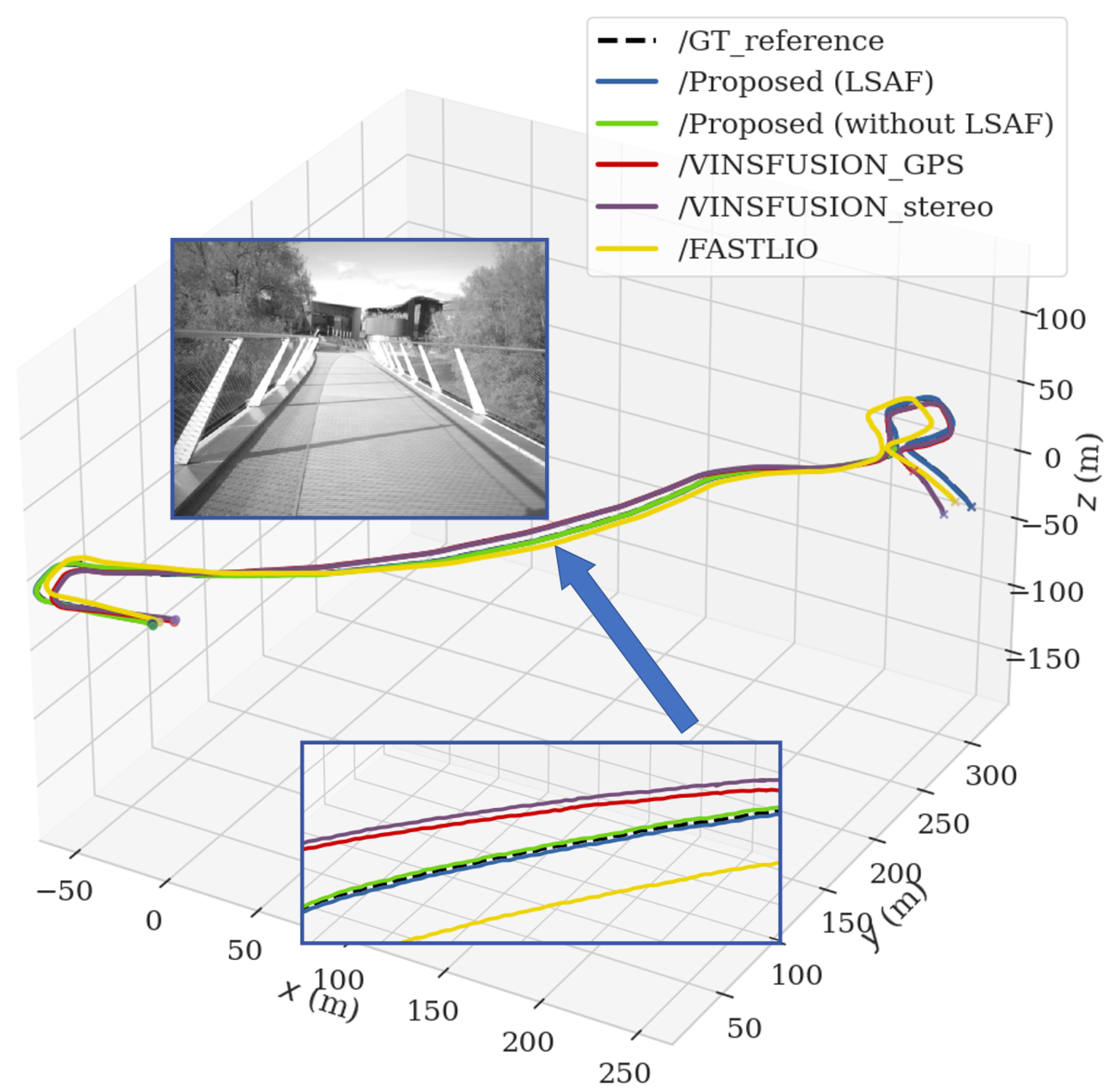 LSAF-LSTM-Based Self-Adaptive Multi-Sensor Fusion for Robust UAV State Estimation in Challenging ...