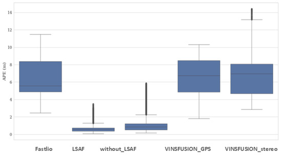 LSAF-LSTM-Based Self-Adaptive Multi-Sensor Fusion for Robust UAV State ...