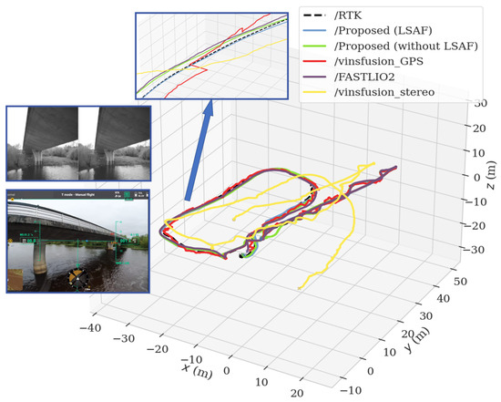 LSAF-LSTM-Based Self-Adaptive Multi-Sensor Fusion for Robust UAV State ...