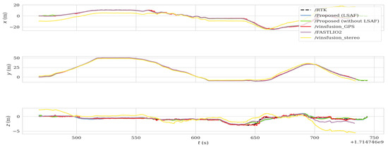 LSAF-LSTM-Based Self-Adaptive Multi-Sensor Fusion for Robust UAV State ...