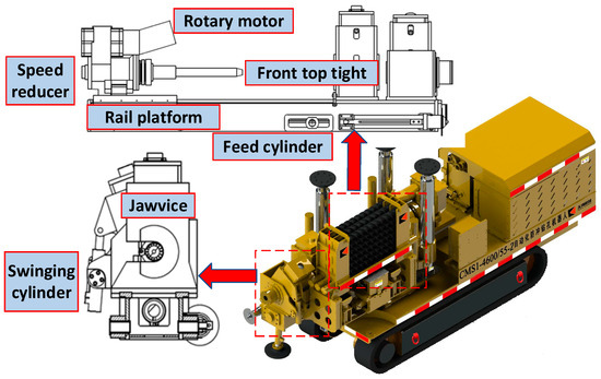 Research on Adaptive Drilling Control Technology Based on Coal Rock ...