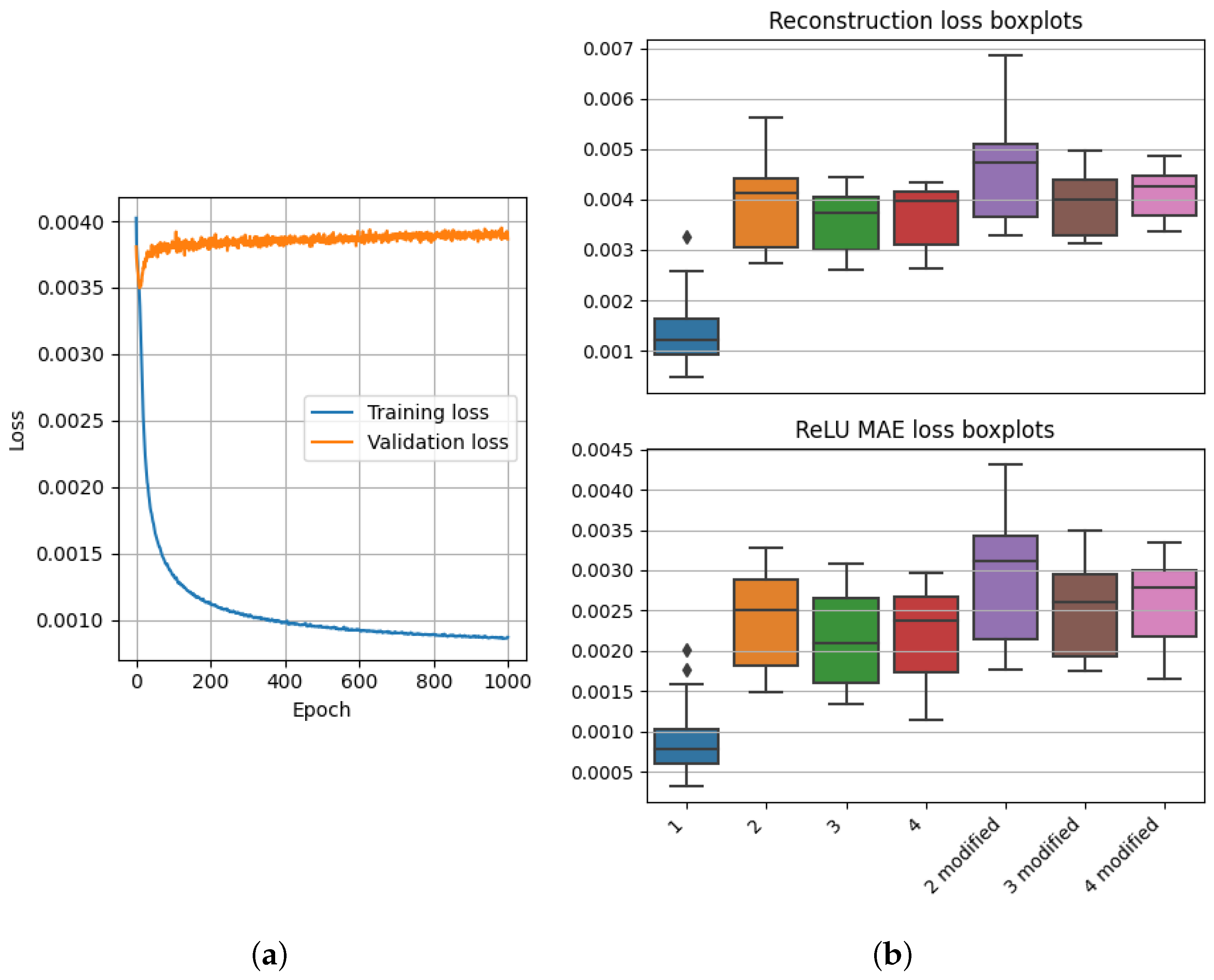 Vibration-Based Anomaly Detection in Industrial Machines: A Comparison ...