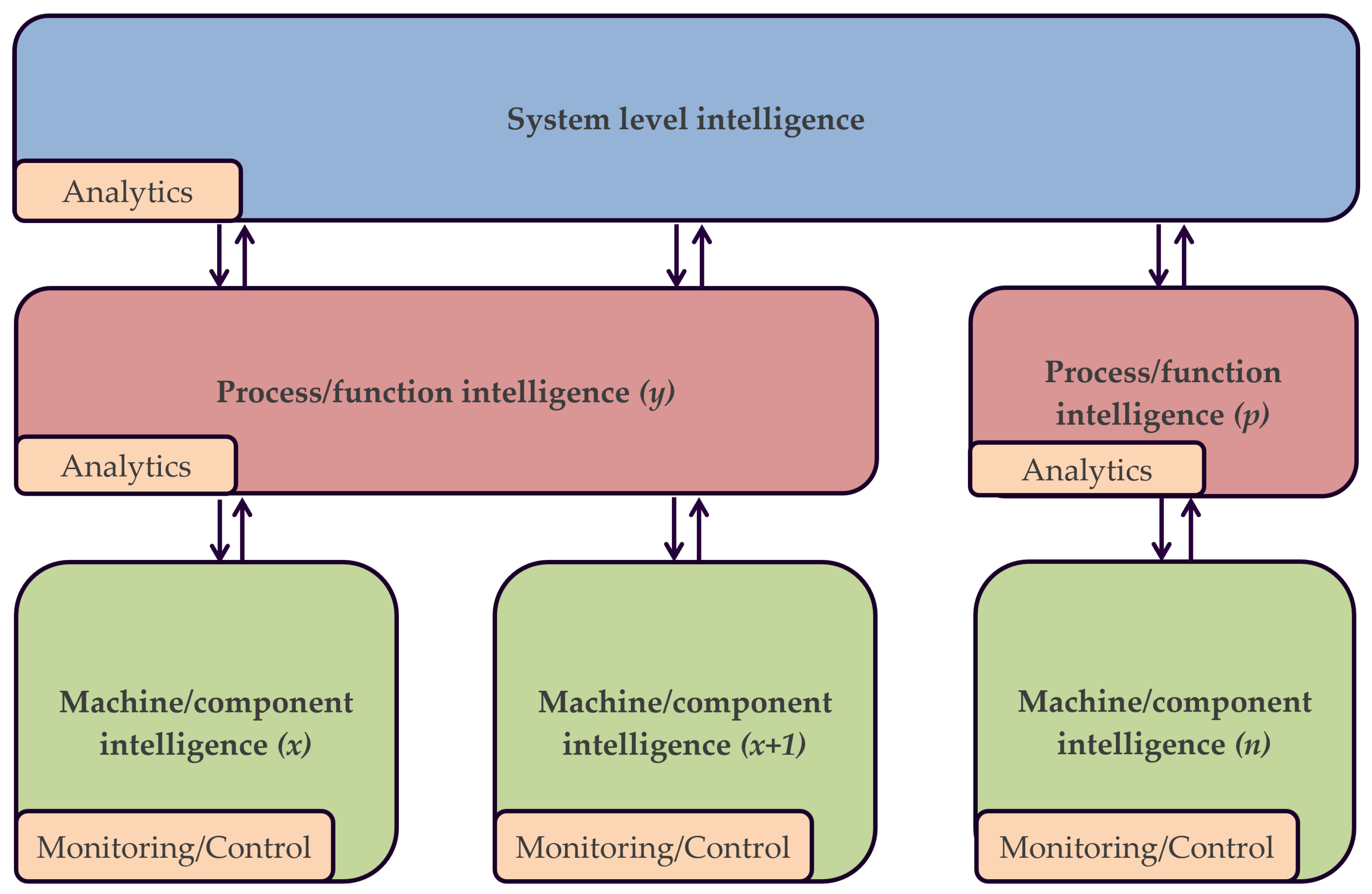 Condition Monitoring of Electric Machines: Modern Frameworks and Data-Driven Methodologies