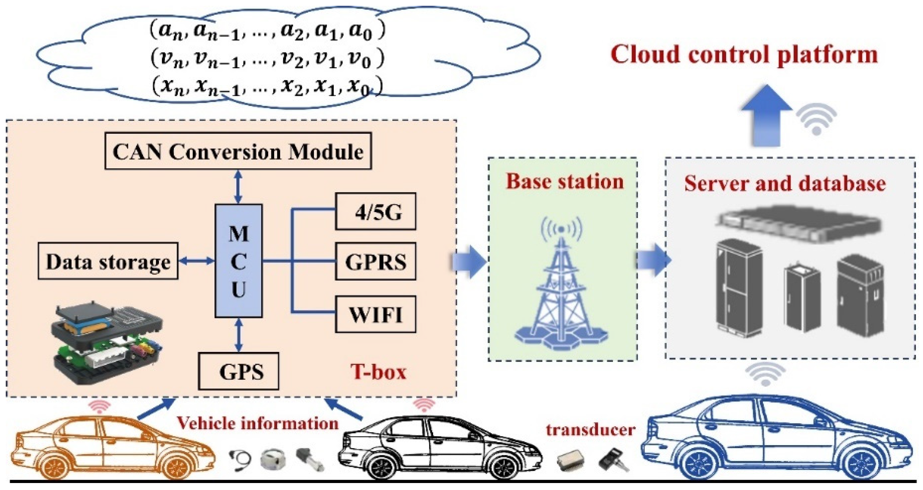 Economy Optimization by Multi-Strategy Improved Whale Optimization Algorithm Based on User ...