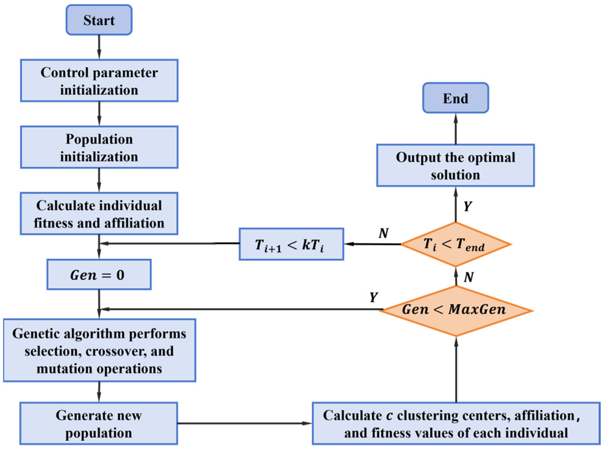 Economy Optimization by Multi-Strategy Improved Whale Optimization Algorithm Based on User ...