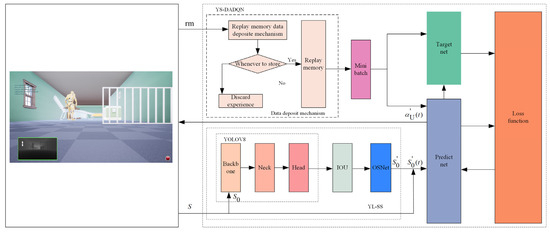 Unmanned Aerial Vehicle Path Planning in Complex Dynamic Environments Based on Deep ...