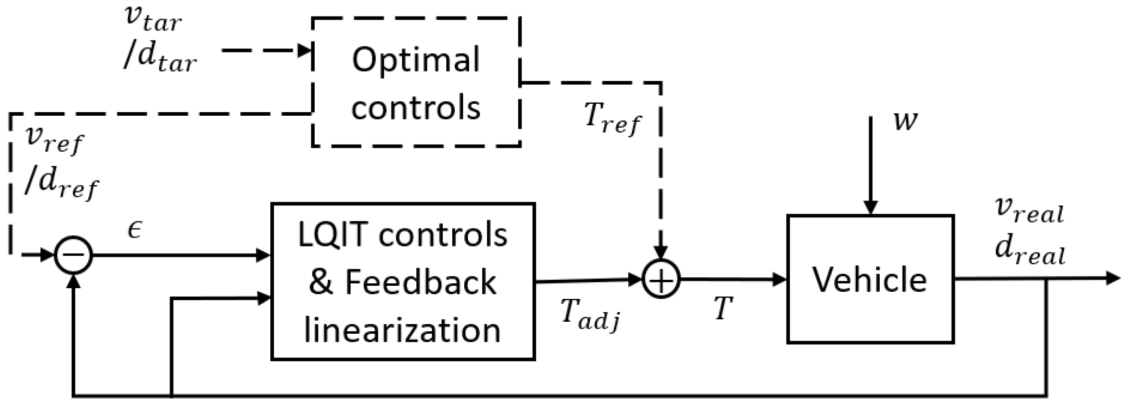 Closed-Loop Transient Longitudinal Trajectory Tracking for Connected Vehicles