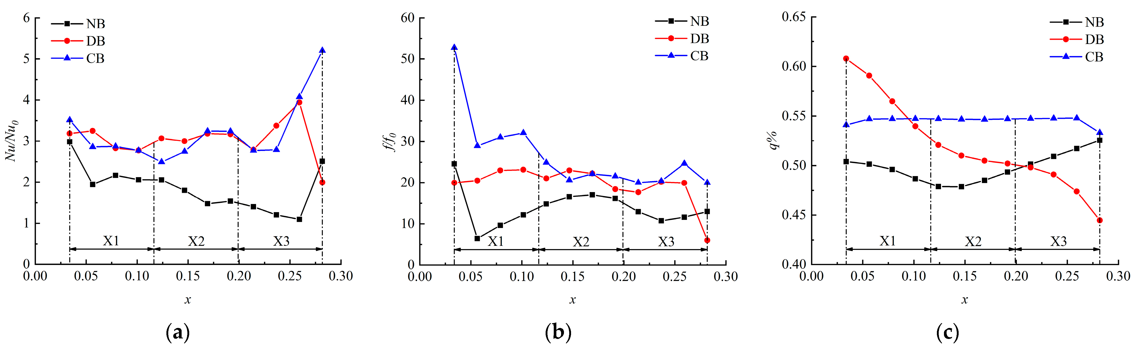 Effect of Baffle on Heat Transfer Performance of Turbine Blade ...