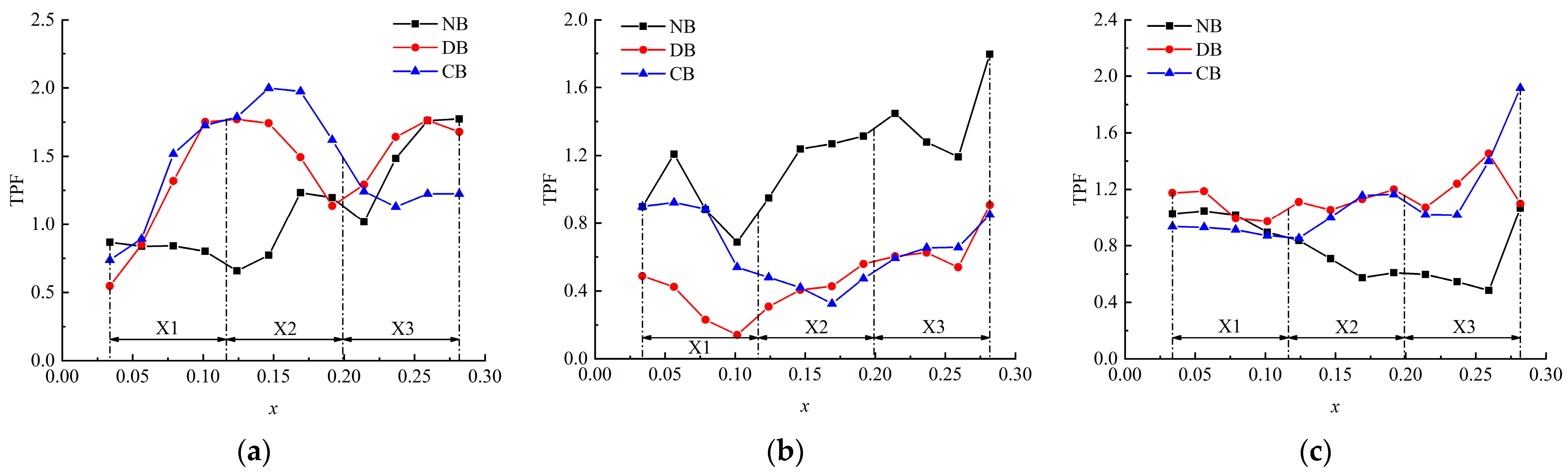 Effect of Baffle on Heat Transfer Performance of Turbine Blade ...