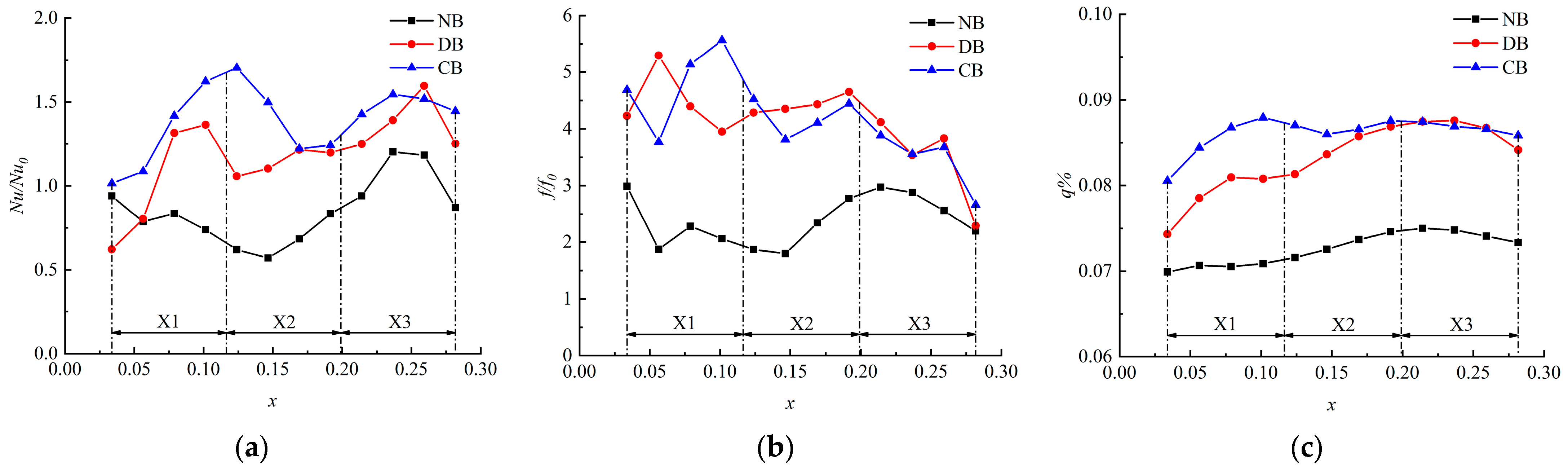 Effect of Baffle on Heat Transfer Performance of Turbine Blade ...