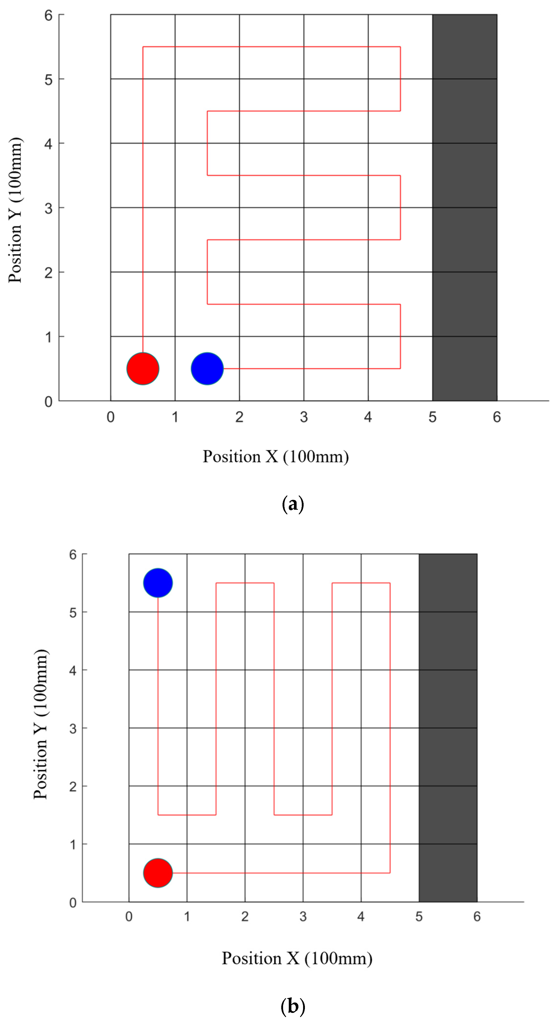 Complete Coverage Path Planning for Wind Turbine Blade Wall-Climbing Robots Based on Bio ...