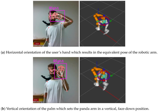Gesture-Controlled Robotic Arm for Small Assembly Lines