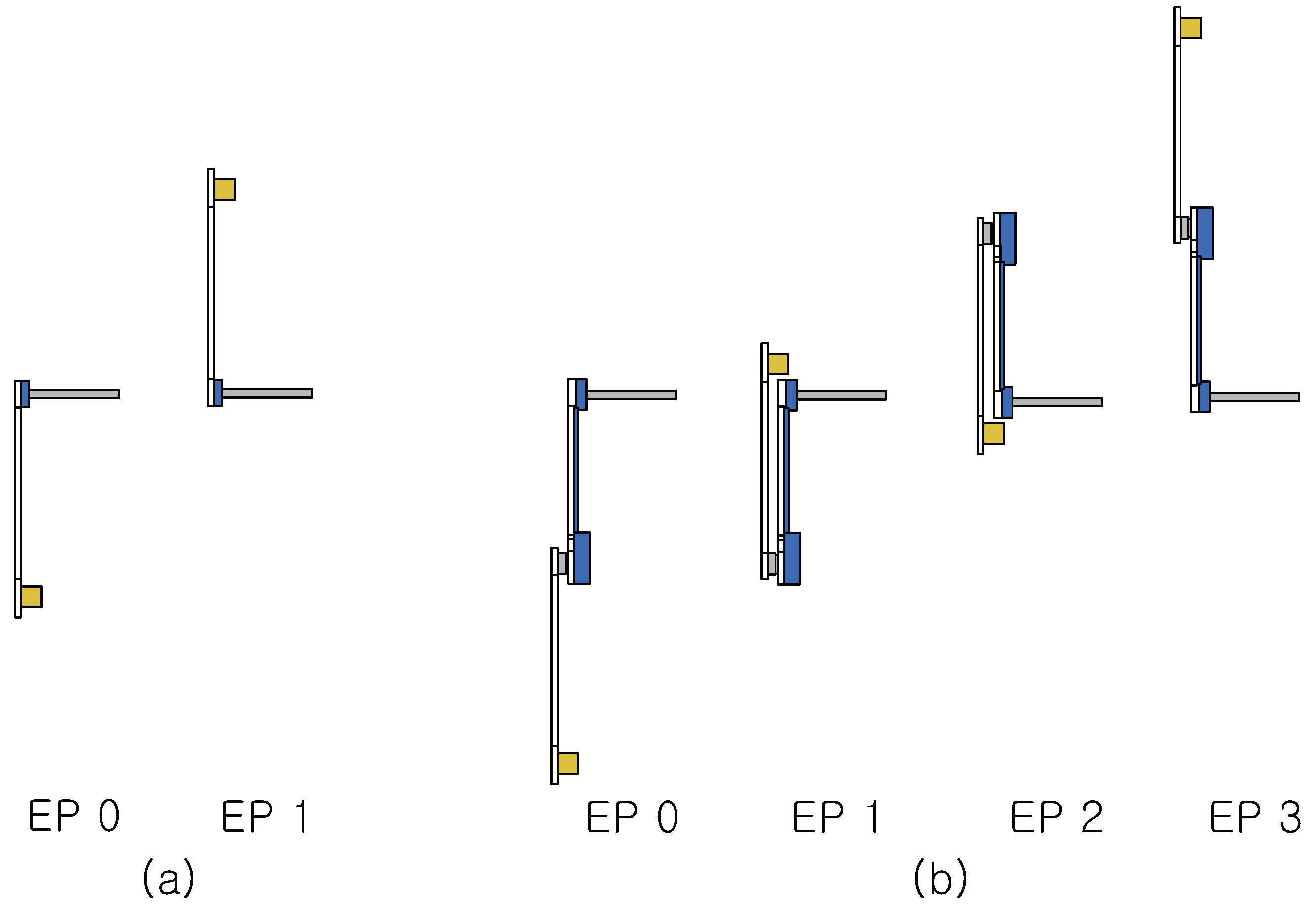Transition Control of a Double-Inverted Pendulum System Using Sim2Real Reinforcement Learning