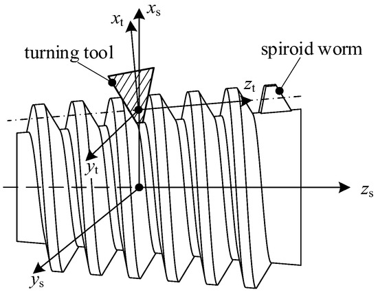 Study on the Wear Performance of Spiroid Worm Drive with Steel–Steel ...