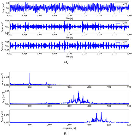Early-Fault Feature Extraction for Rolling Bearings Based on Parameter-Optimized Variation Mode ...
