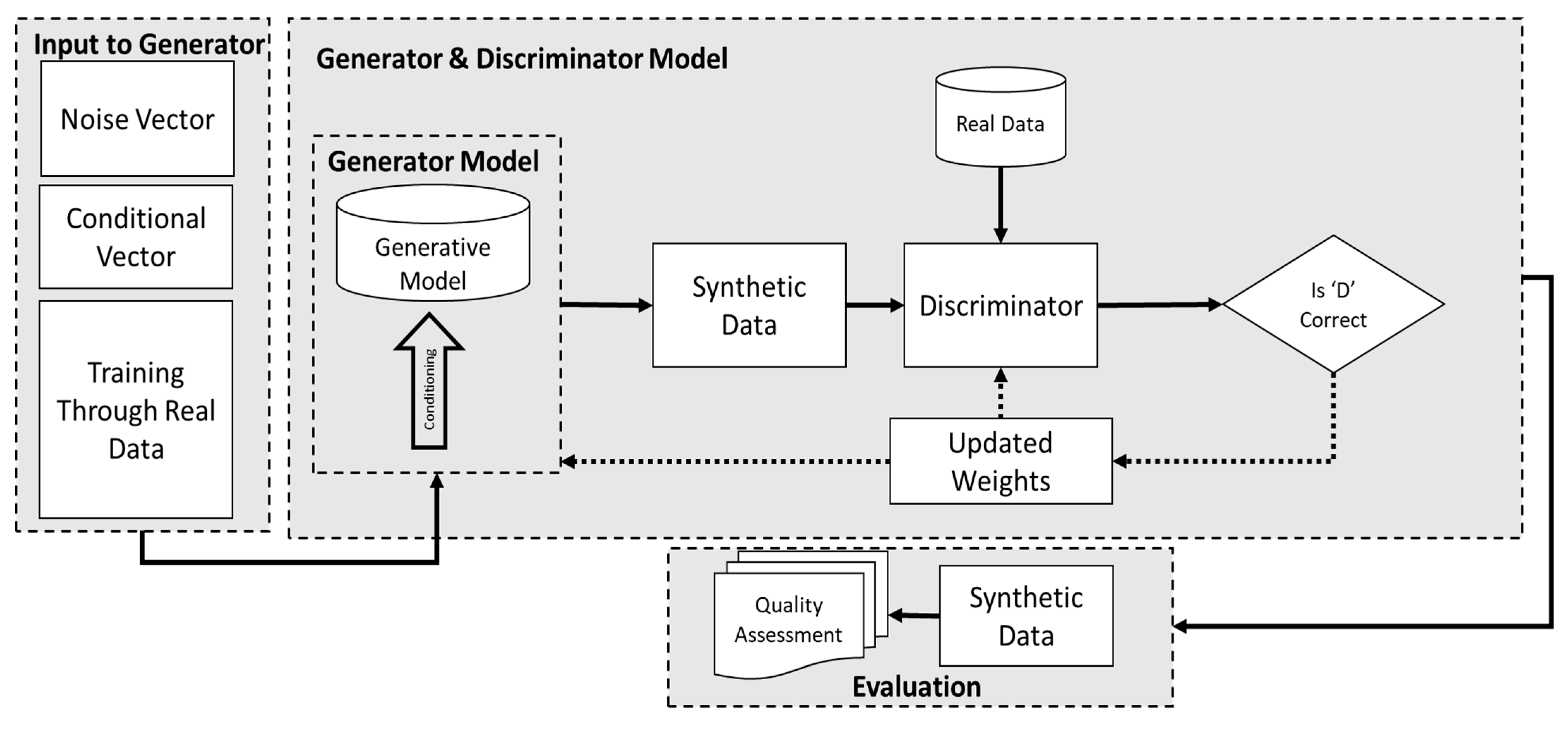 Generating Synthetic Datasets with Deep Learning Models for Human Physical Fatigue Analysis