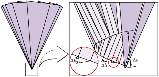Biomimetic Origami: Planar Single-Vertex Multi-Crease Mechanism Design ...