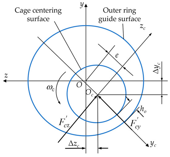 Cage Strength Analysis and Improvement of High-Speed Deep Groove Ball ...