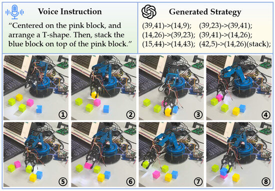 GPTArm: An Autonomous Task Planning Manipulator Grasping System Based on Vision–Language Models