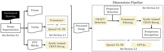 Optimizing Text Recognition in Mechanical Drawings: A Comprehensive ...