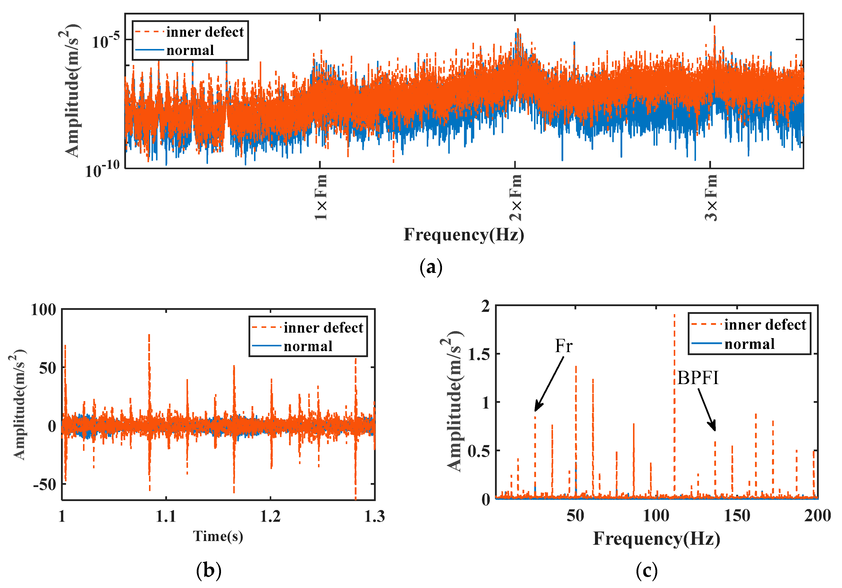 Dynamic Modeling and Numerical Analysis of Gear Transmission System ...