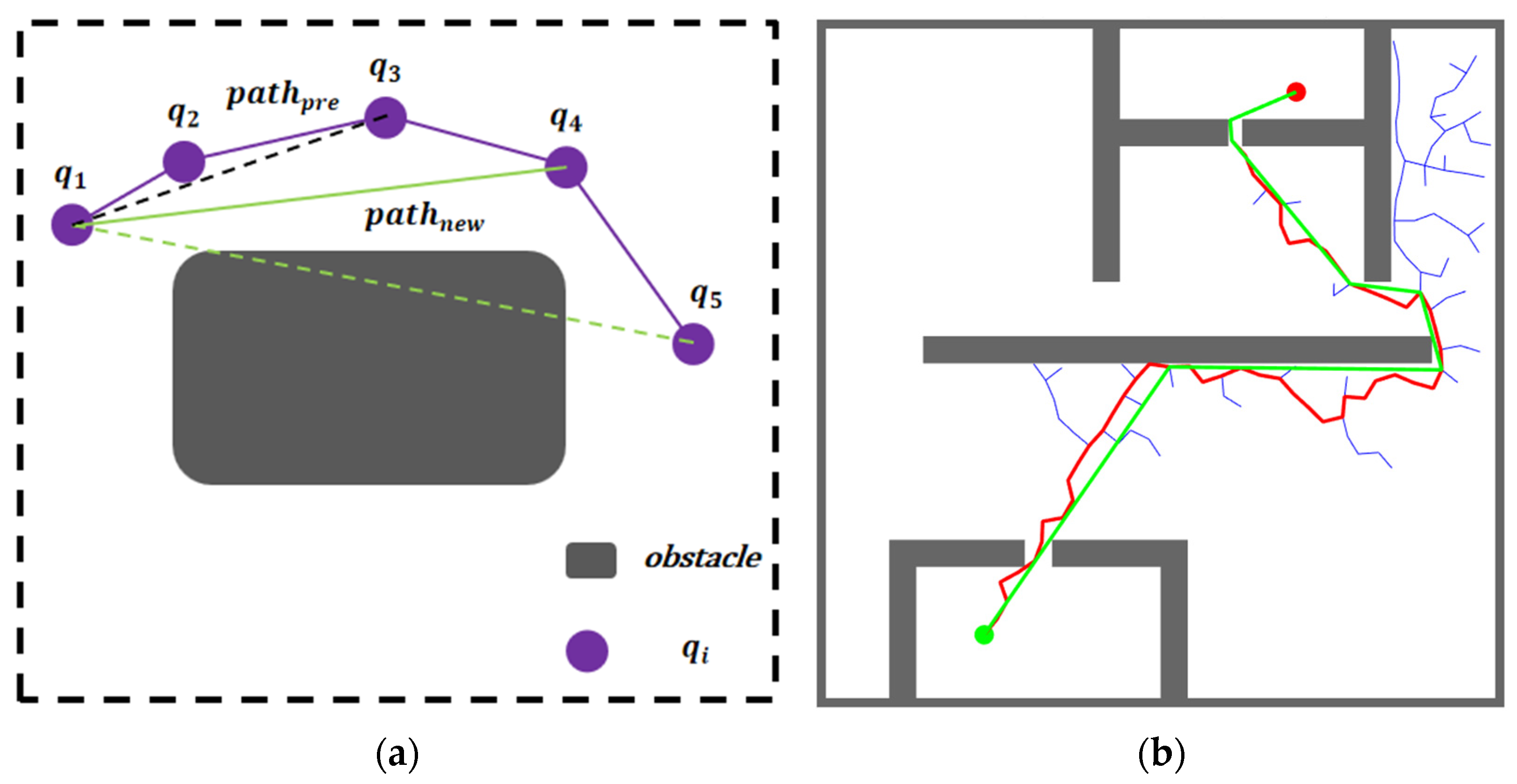 Multi-Indicator Heuristic Evaluation-Based Rapidly Exploring Random ...