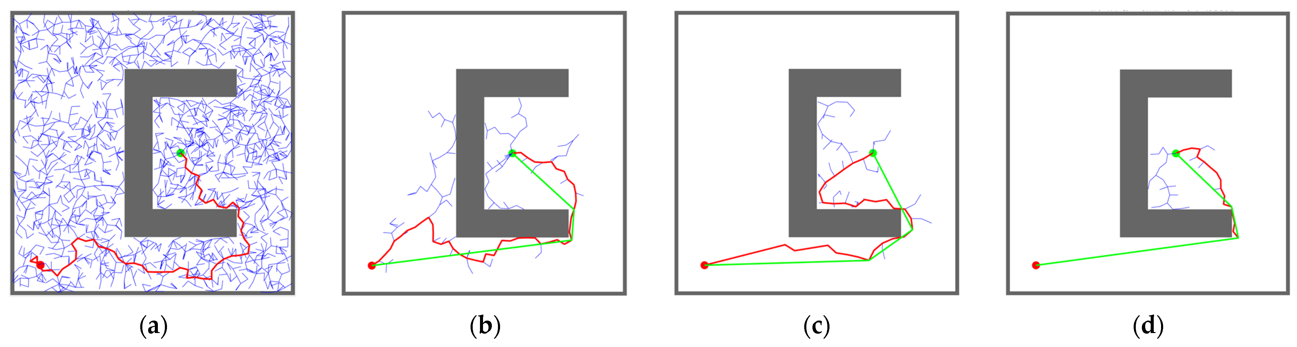 Multi-Indicator Heuristic Evaluation-Based Rapidly Exploring Random Tree Algorithm for Robot ...