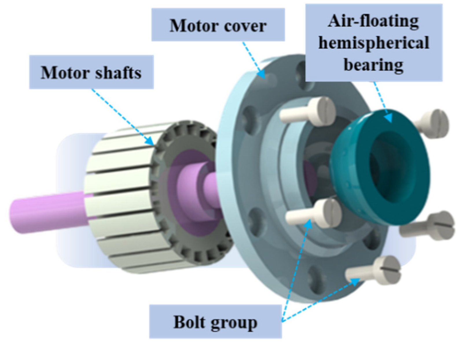 Modeling and Analysis of Gyroscope Air-Floating Support Assembly ...