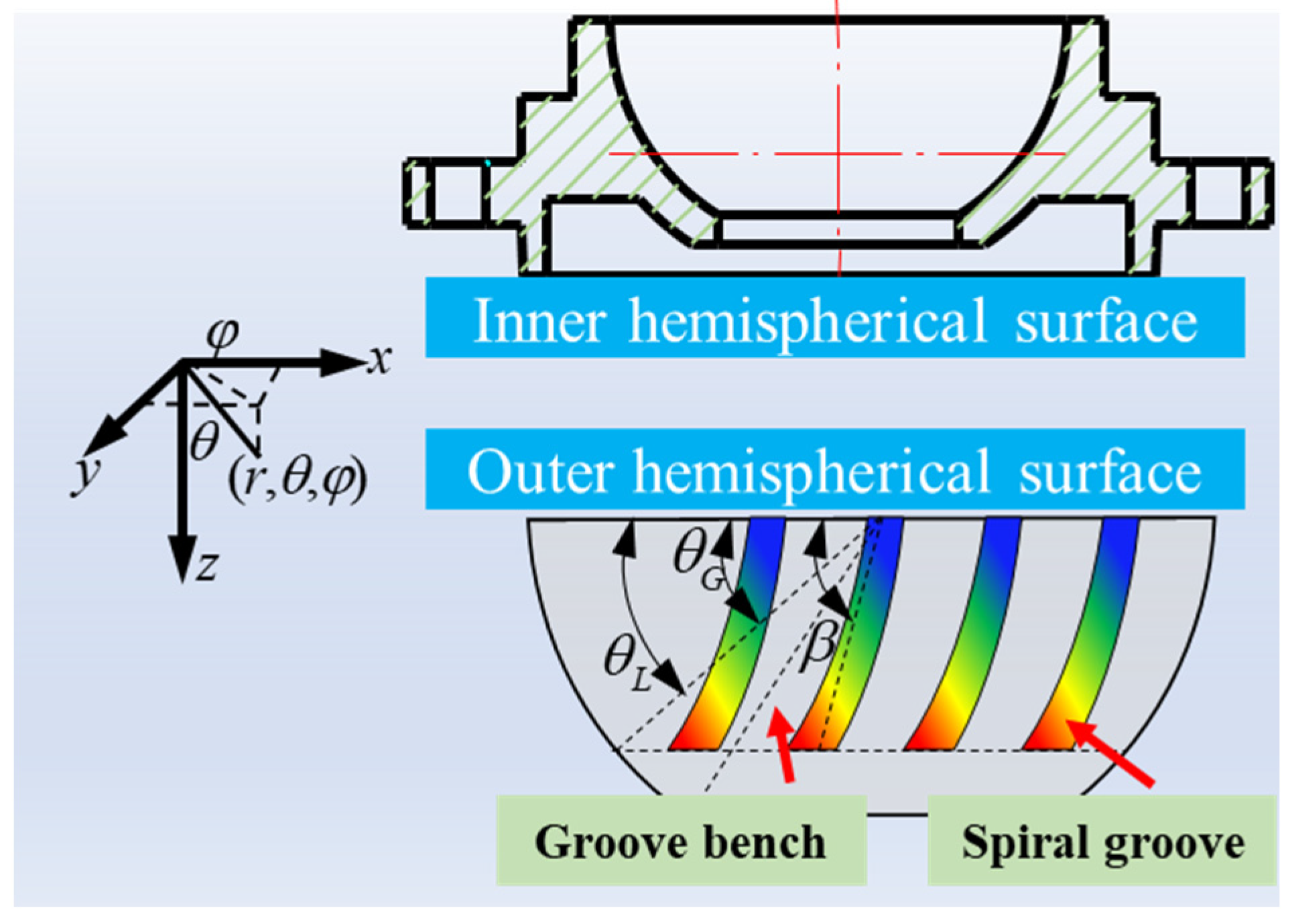 Modeling and Analysis of Gyroscope Air-Floating Support Assembly ...