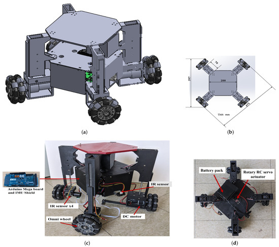 Development of a Four Omni-Wheeled Mobile Robot Using Telescopic Legs
