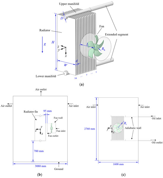 Numerical and Experimental Study of Heat Transfer Enhancement for ...