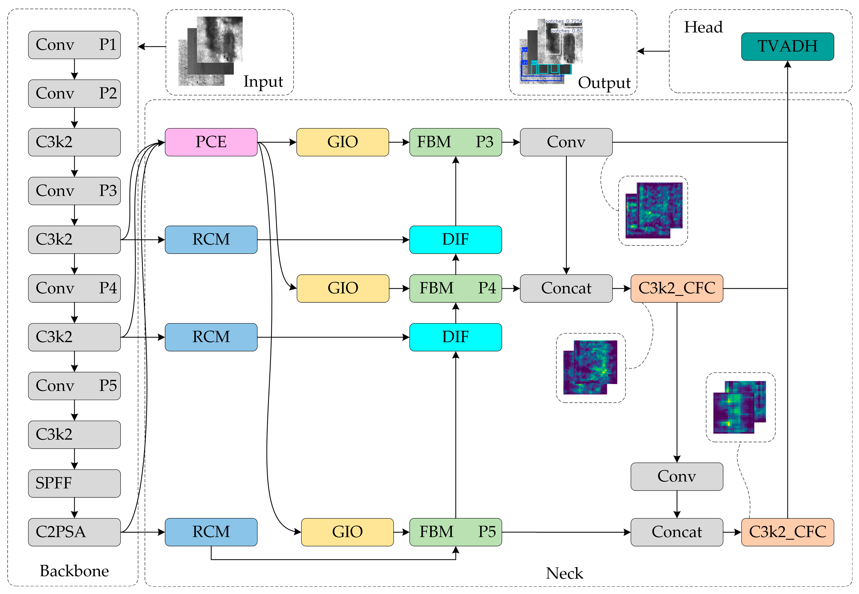 CTL-YOLO: A Surface Defect Detection Algorithm for Lightweight Hot-Rolled Strip Steel Under ...