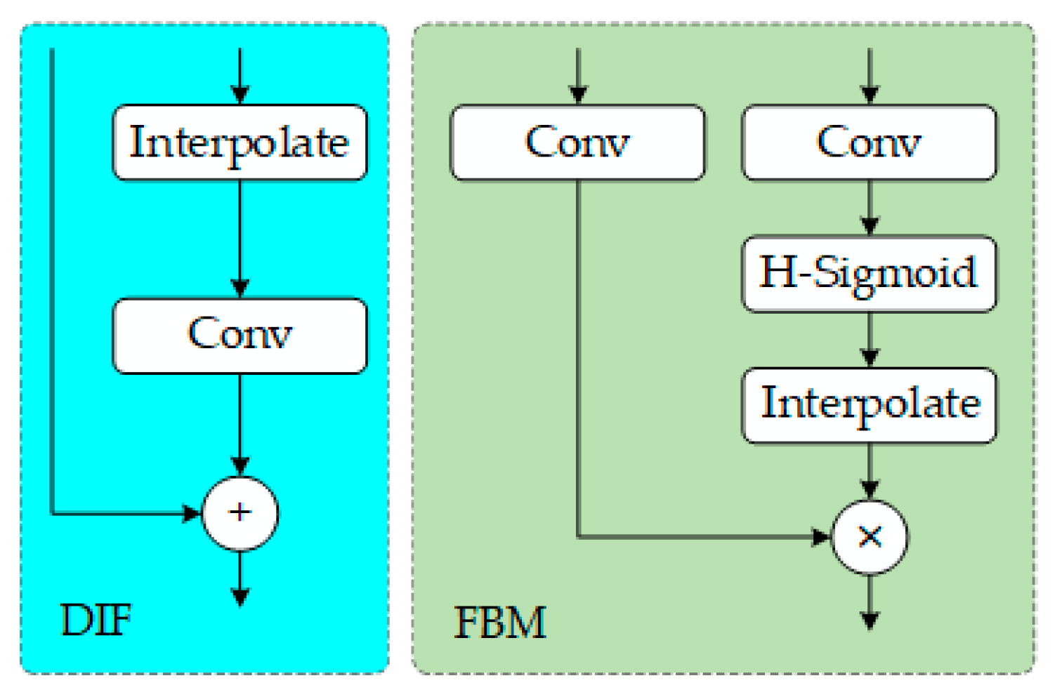 CTL-YOLO: A Surface Defect Detection Algorithm for Lightweight Hot-Rolled Strip Steel Under ...