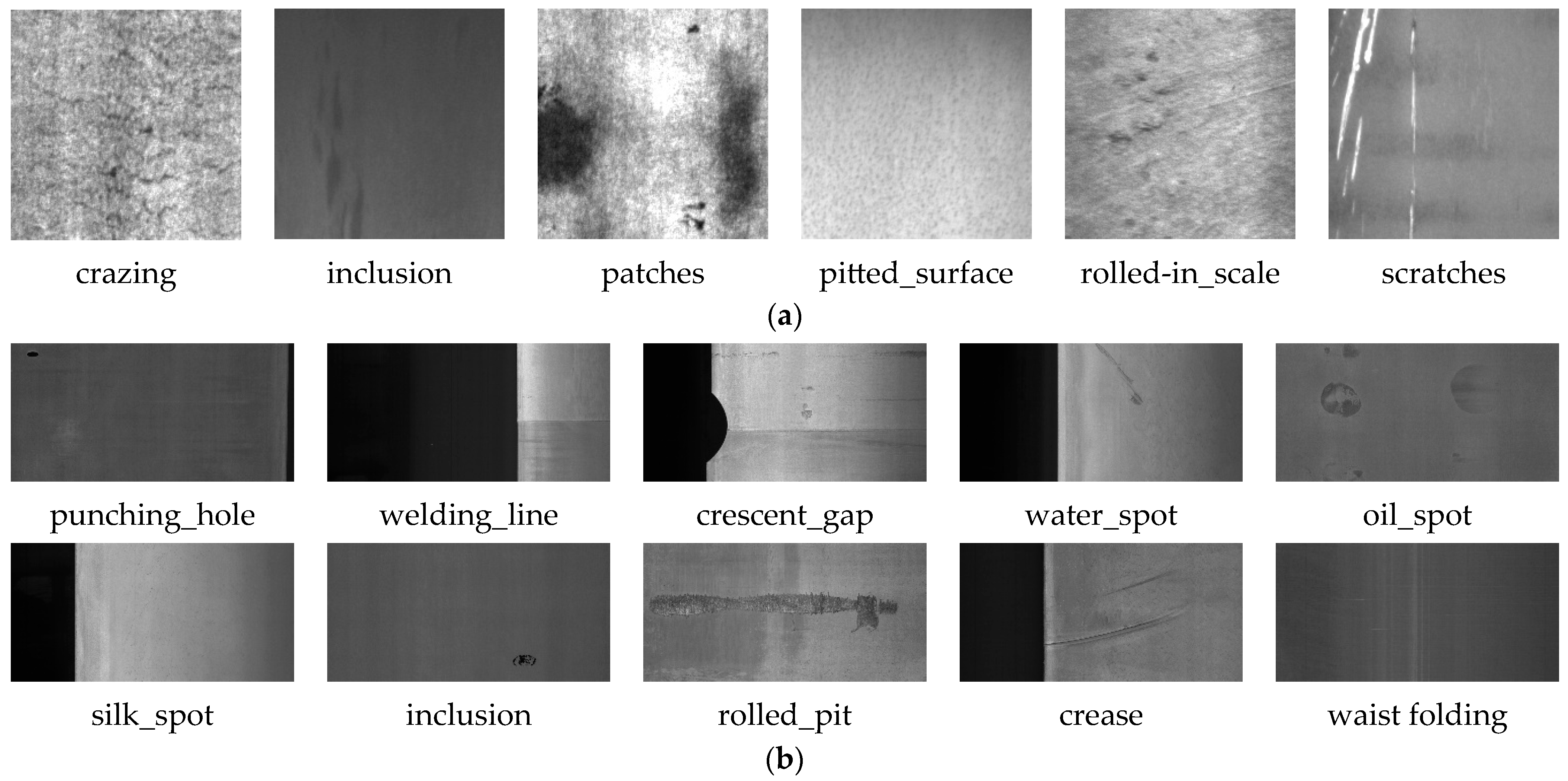 CTL-YOLO: A Surface Defect Detection Algorithm for Lightweight Hot-Rolled Strip Steel Under ...