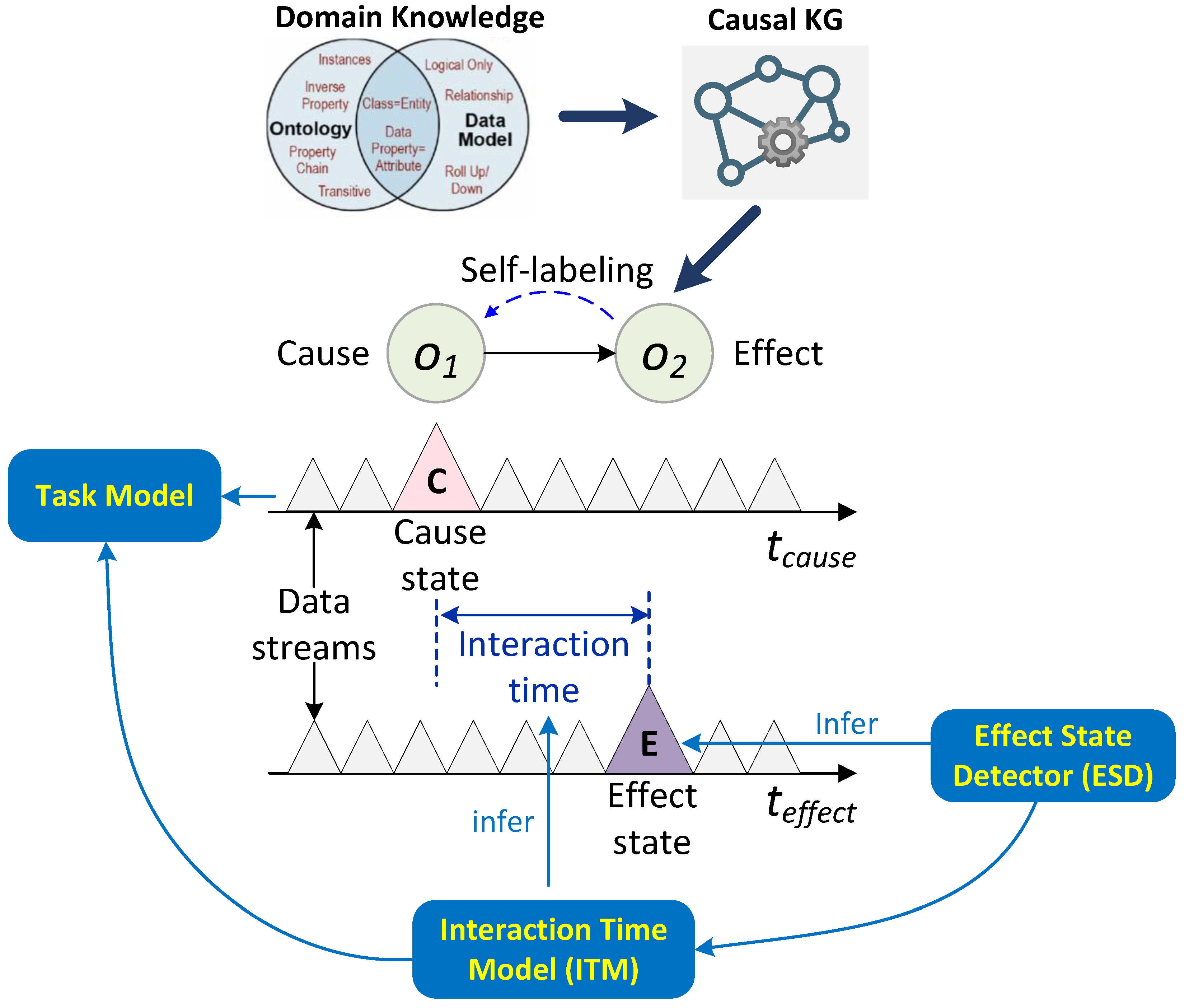 A Cyber Manufacturing IoT System for Adaptive Machine Learning Model Deployment by Interactive ...