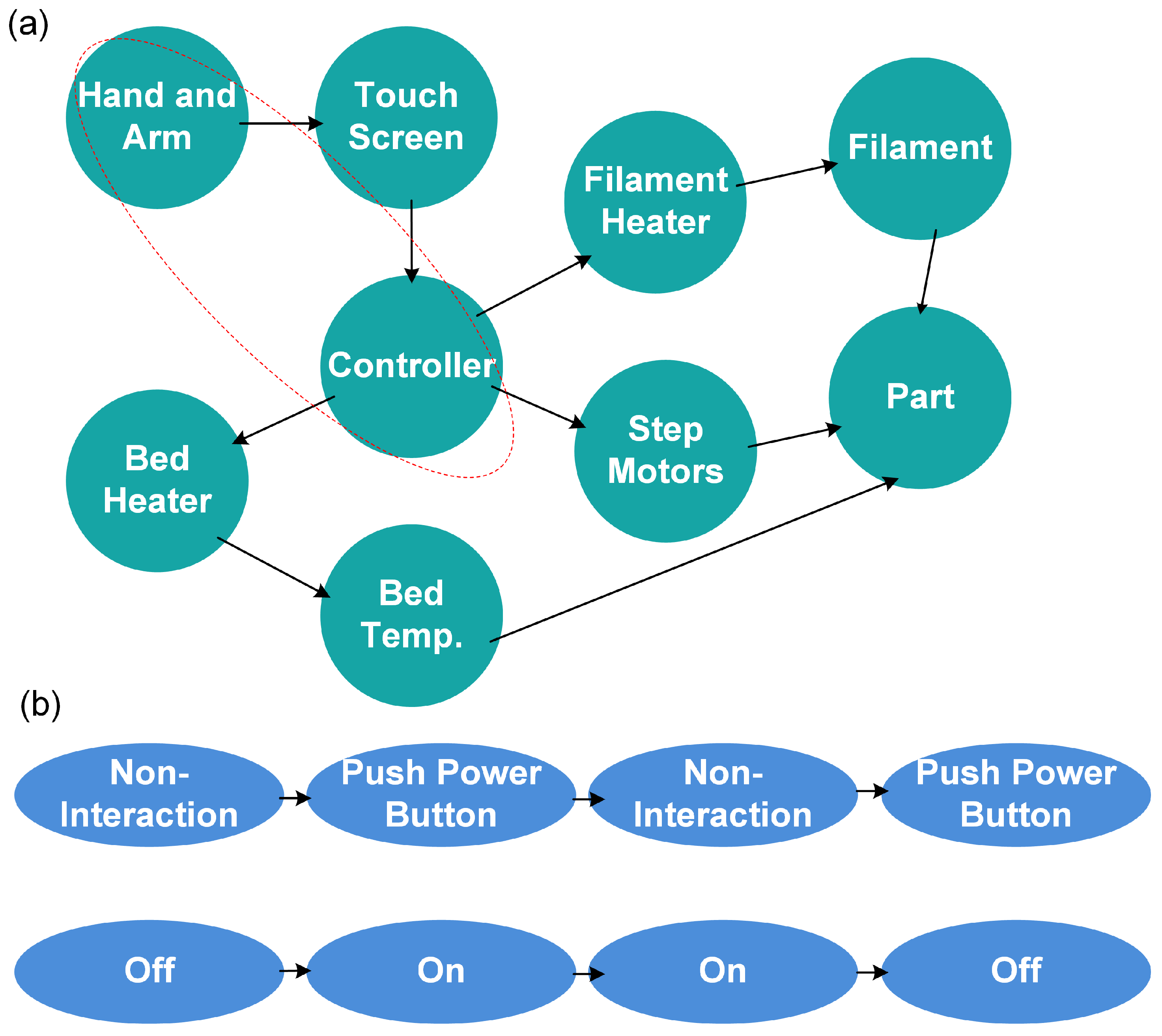 A Cyber Manufacturing IoT System for Adaptive Machine Learning Model ...